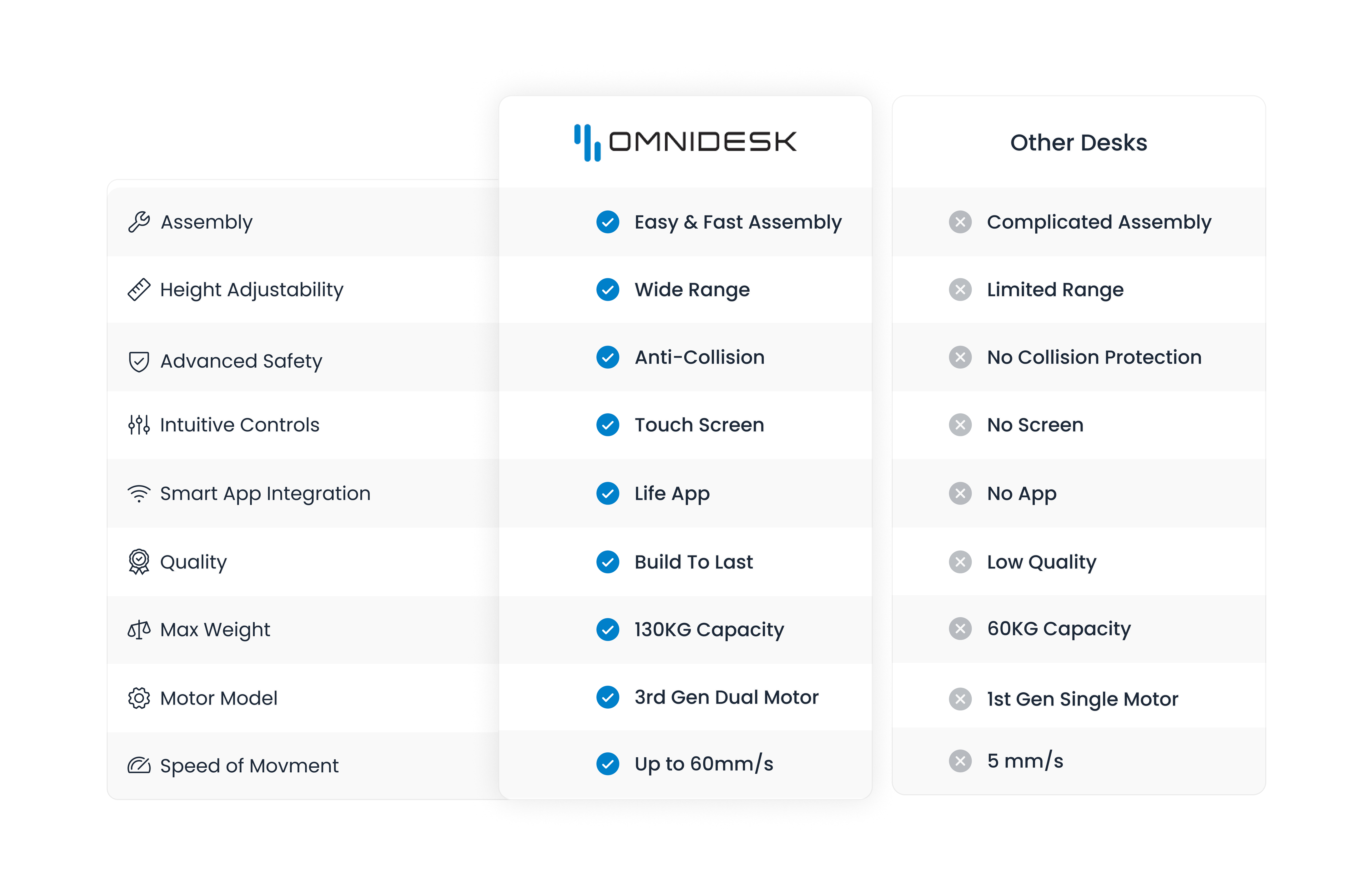 Omnidesk™ | Australia's Favourite Standing Desks – Omnidesk Australia